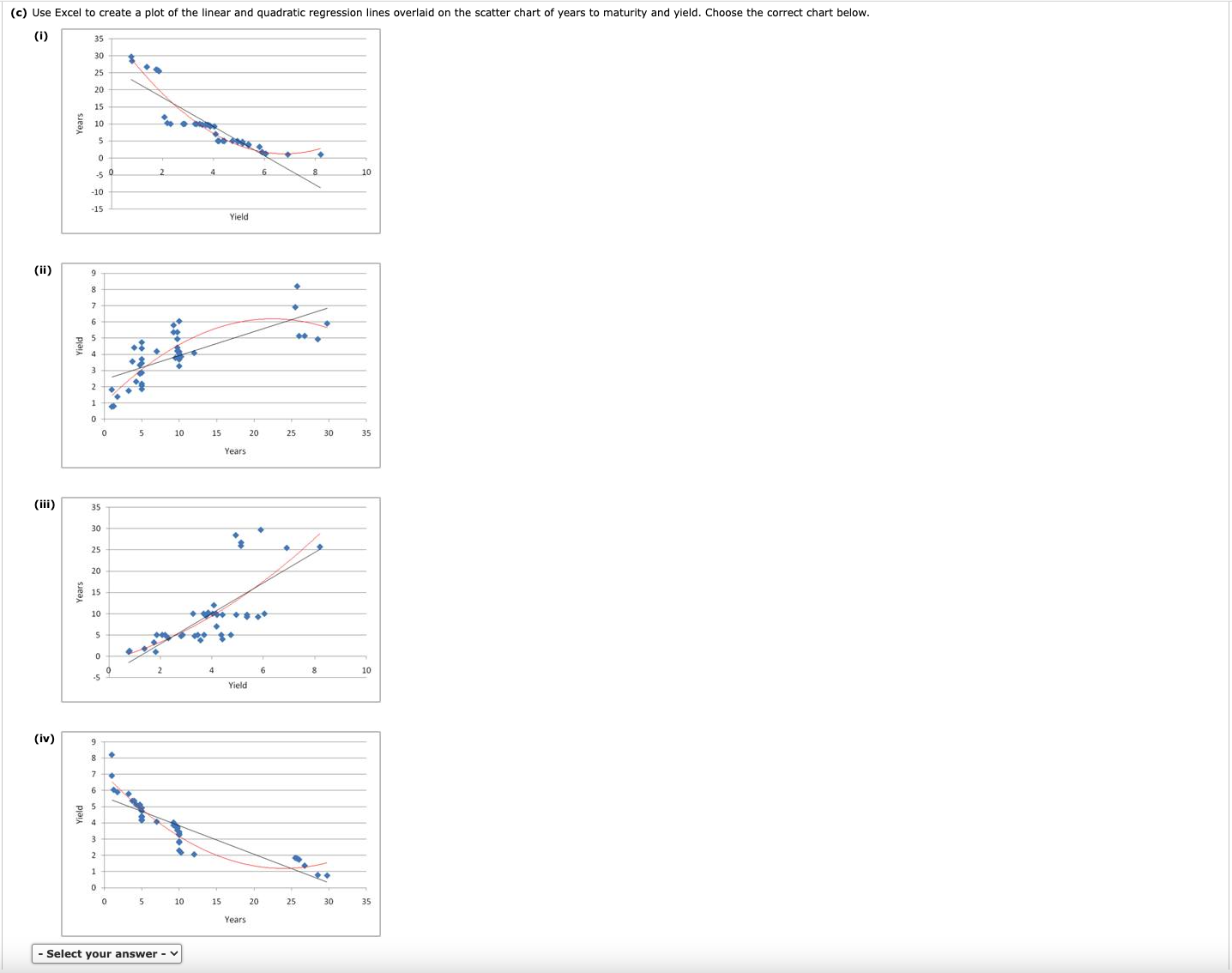 (ii) (iii) (iv)(b) Develop an estimated quadratic | Chegg.com