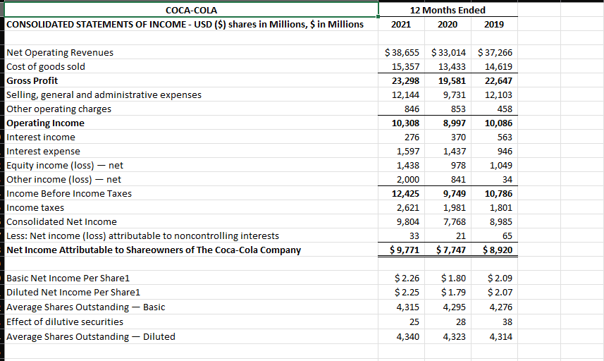 Solved 5. Prepare a vertical analysis on the income | Chegg.com