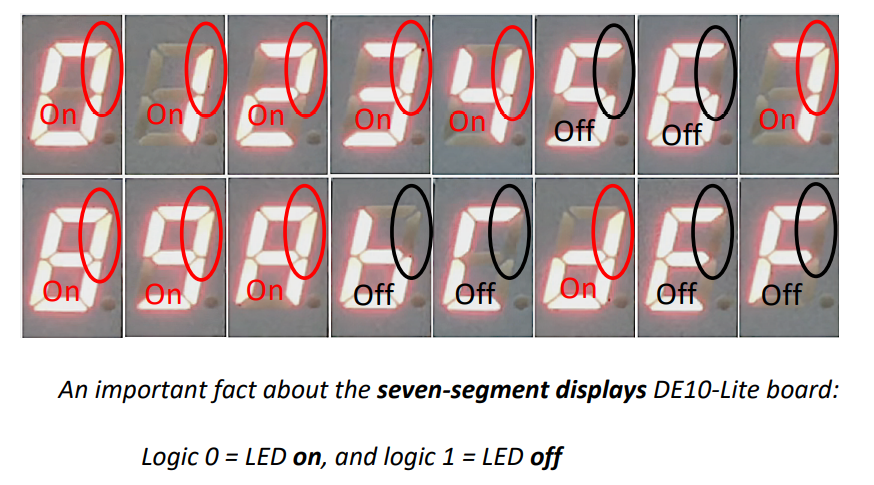 Solved 1. Write a truth table for each of the seven LEDs in | Chegg.com