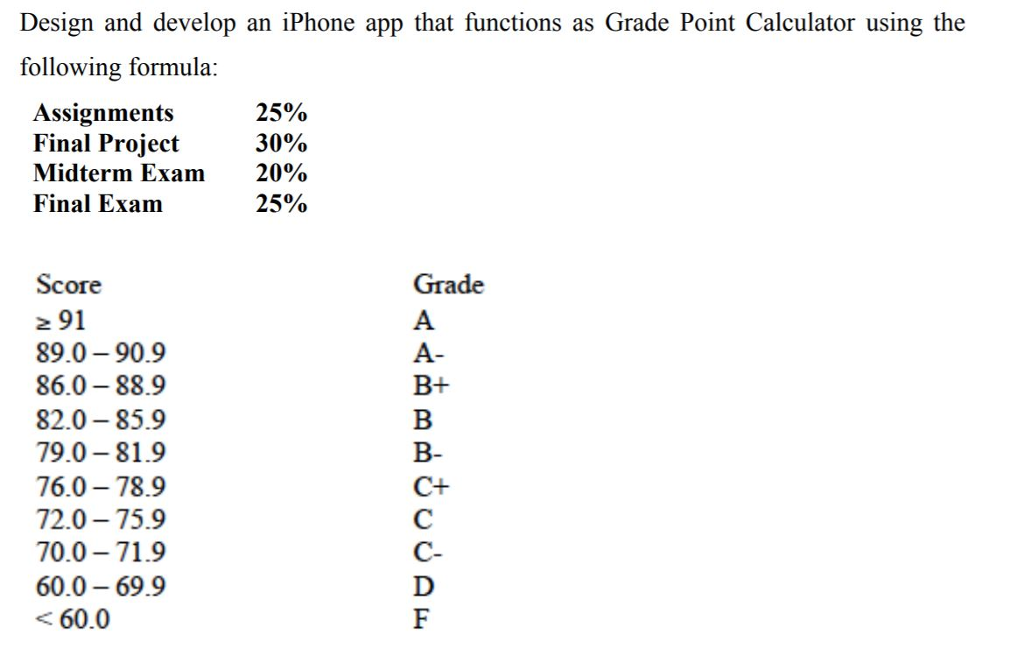 Design and develop an iPhone app that functions as | Chegg.com