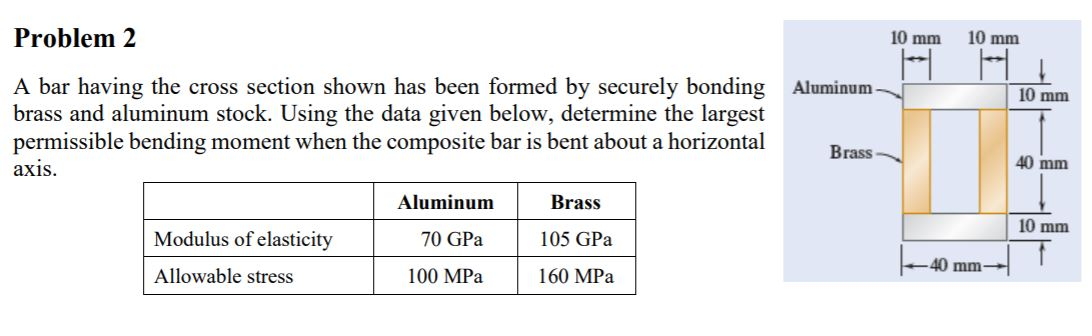 Solved Problem 2 10 mm 10 mm Aluminum 10 mm low, determine | Chegg.com