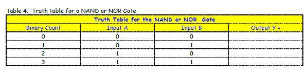 Solved Part 4. Your NOR or NAND gate implementation Using | Chegg.com