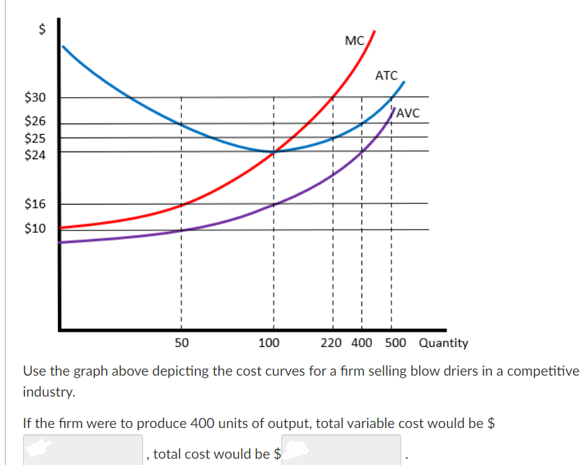 Solved Use the graph above depicting the cost curves for a | Chegg.com