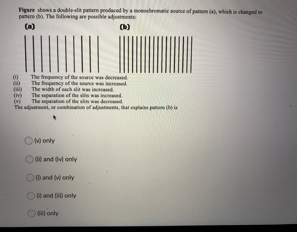 Solved Figure shows a double-slit pattern produced by a | Chegg.com