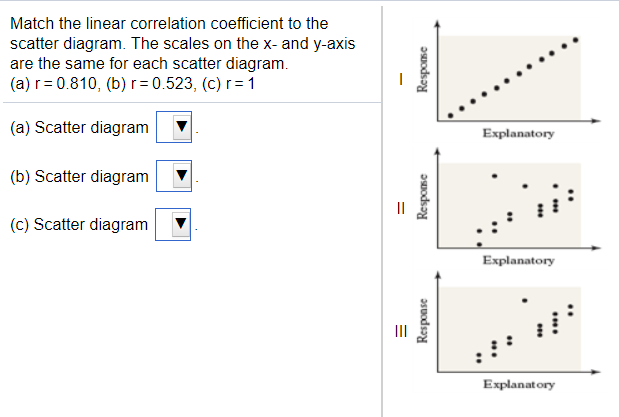 Solved Match the linear correlation coefficient to the | Chegg.com