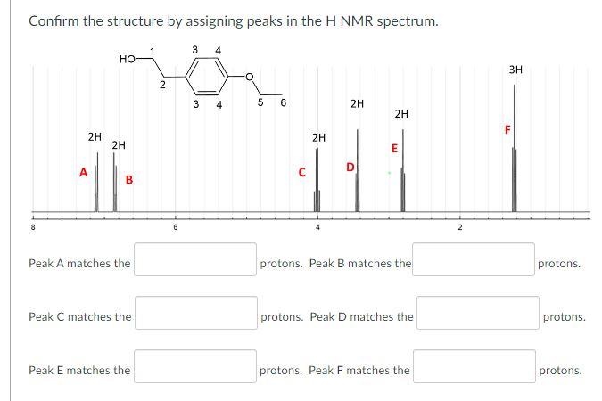 Solved Confirm the structure by assigning peaks in the H NMR | Chegg.com