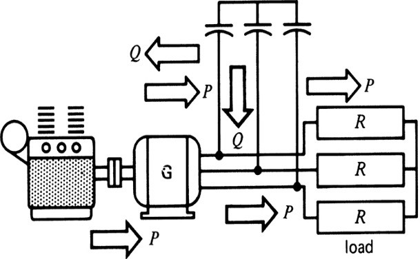 Solved An induction motor is used as an asynchronous | Chegg.com