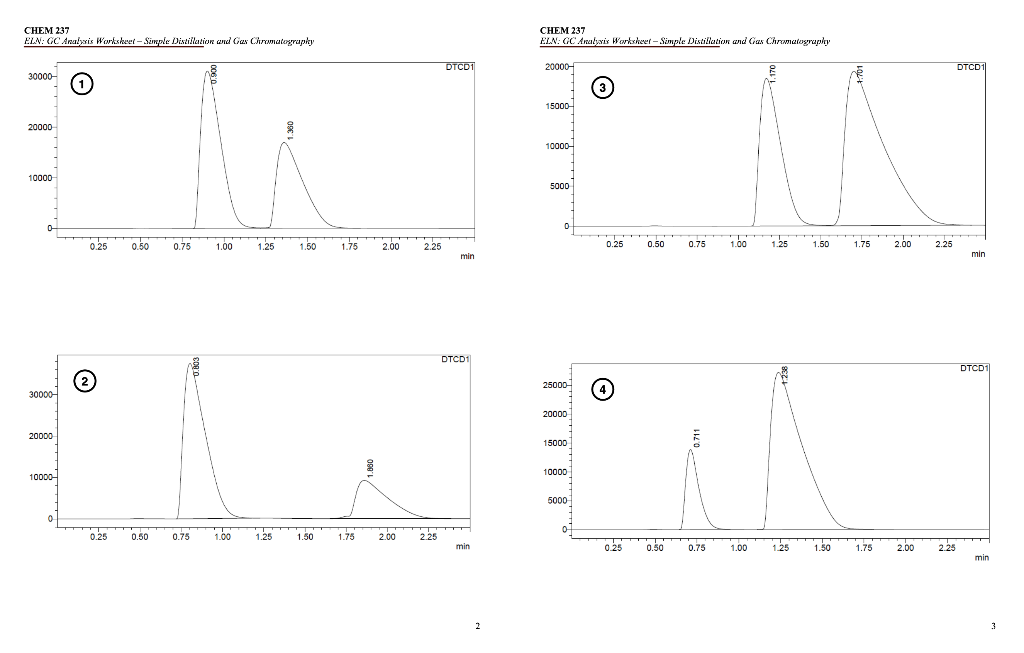Solved CHEM 237 ELN: GC Analysis Worksheet - Simple | Chegg.com