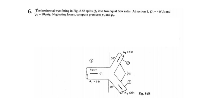 Solved 6. The horizontal wye fitting in Fig. 8-58 splits Q, | Chegg.com