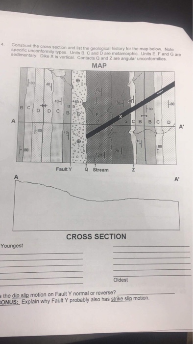 Solved cross section and list the geological history for the | Chegg.com