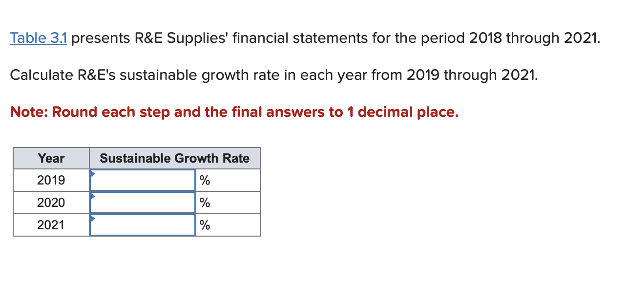 Solved Table 3.1 presents R\&E Supplies' financial | Chegg.com
