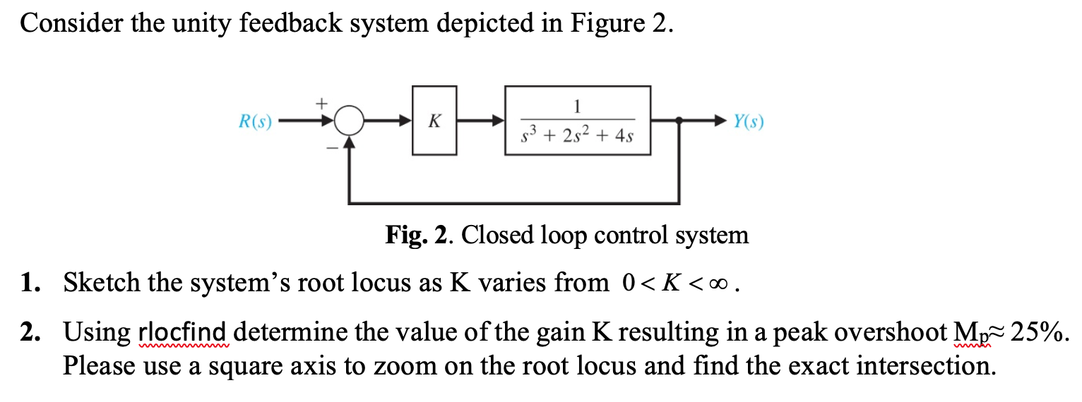 Solved Consider the unity feedback system depicted in Figure | Chegg.com