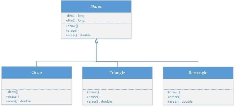 Solved You are required to implement a class hierarchy shown | Chegg.com