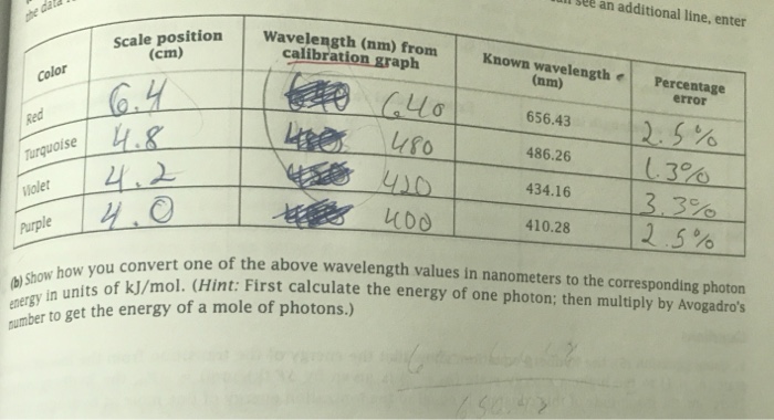 Solved l an additional line, enter le position Wavelength | Chegg.com