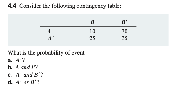 Solved 4.4 Consider the following contingency table: А A' B | Chegg.com