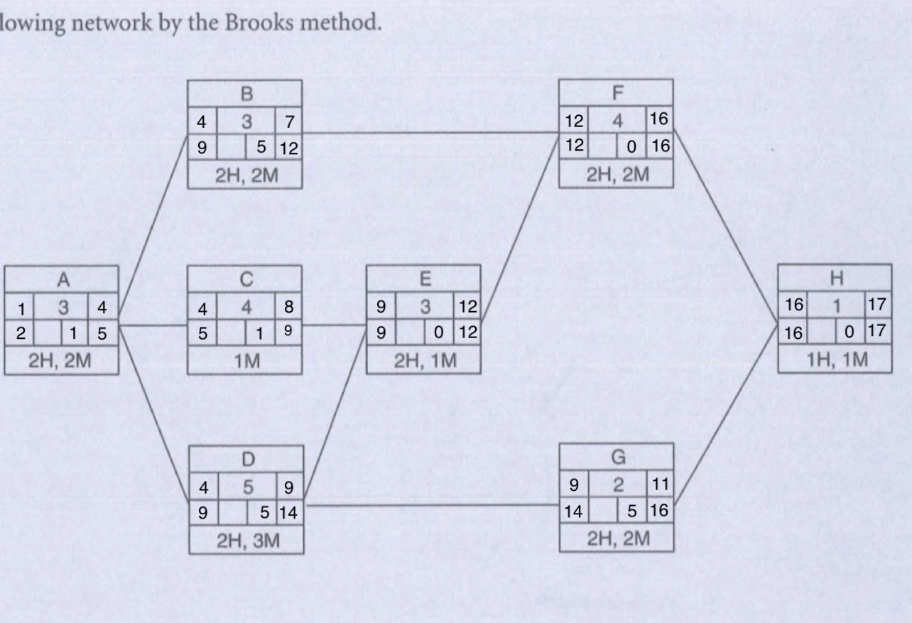 Solved Can you please help me with this resource allocating | Chegg.com