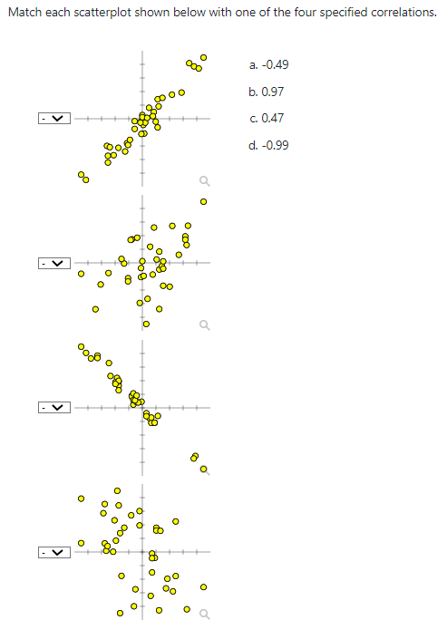 Solved Match each scatterplot shown below with one of the | Chegg.com