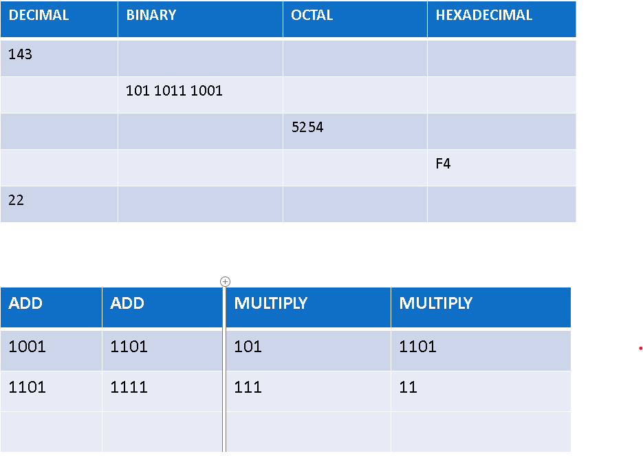 Solved DECIMAL BINARY OCTAL HEXADECIMAL 143 101 1011 1001 | Chegg.com