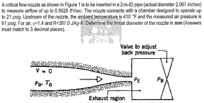 Solved A critical flow nozzle as shown in Figure 1 is to be | Chegg.com