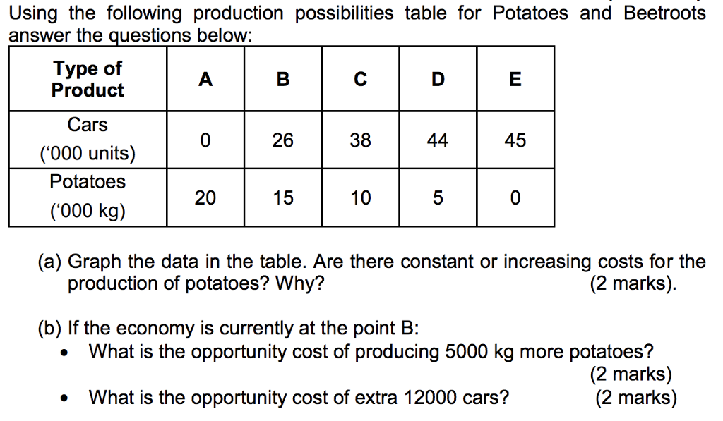 Solved Using the following production possibilities table | Chegg.com