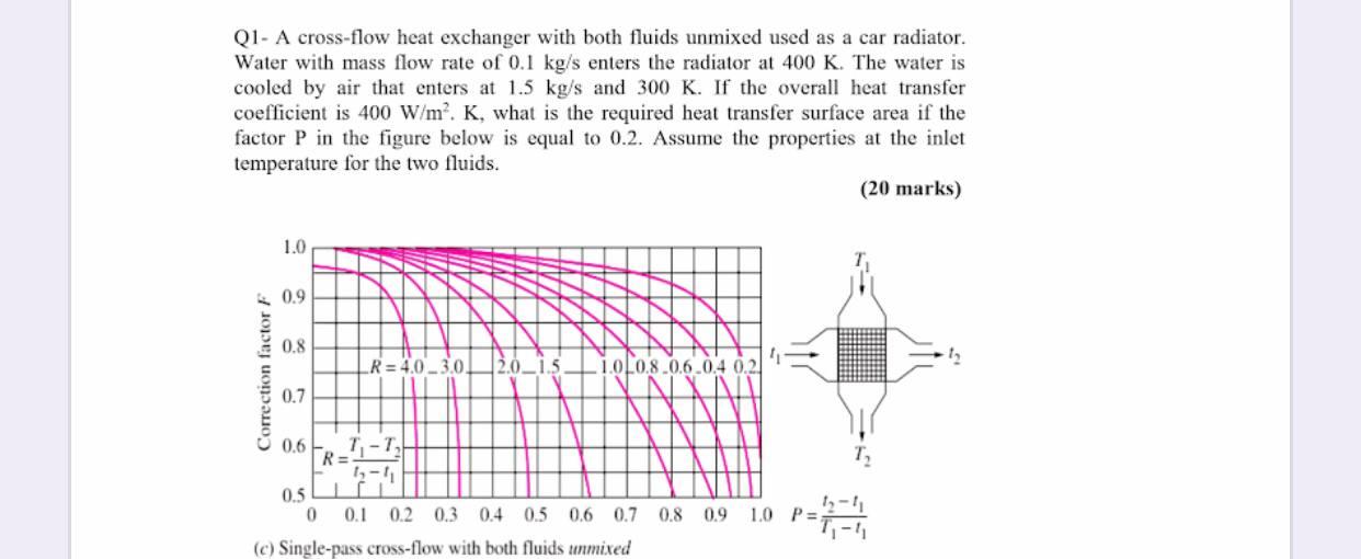 Solved Q1- A cross-flow heat exchanger with both fluids | Chegg.com