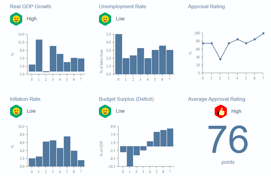 Solved Share your experience in the simulation. In your | Chegg.com