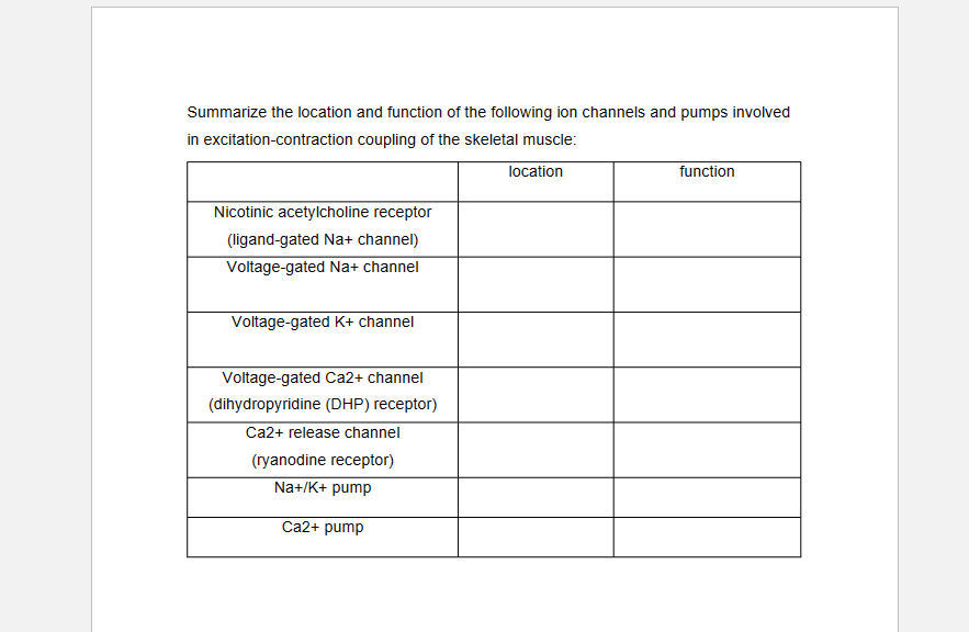 Solved Summarize the location and function of the following | Chegg.com
