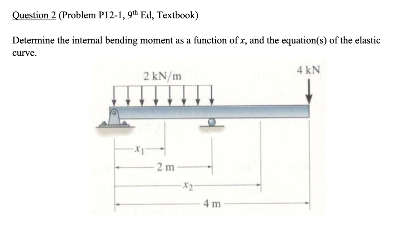 Solved Determine the internal bending moment as a function | Chegg.com
