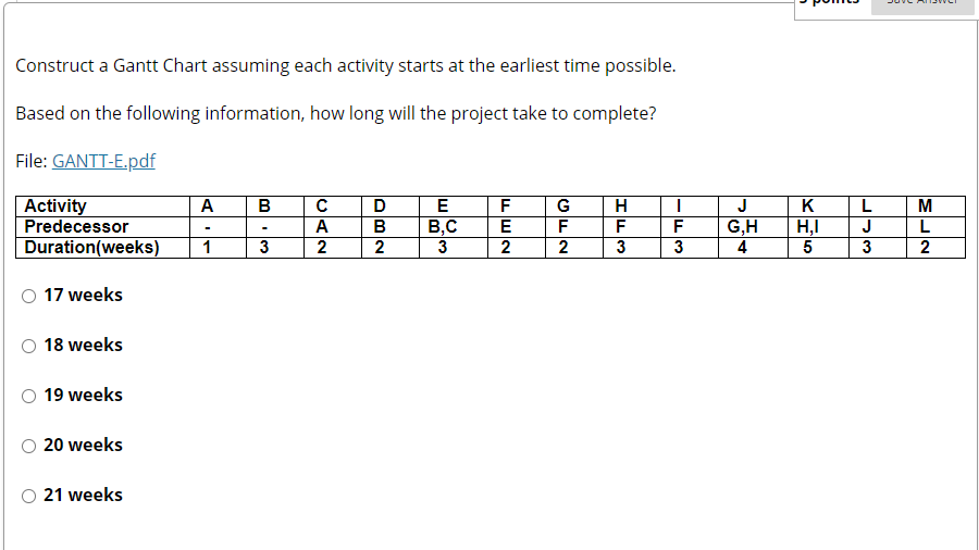 Solved Construct a Gantt Chart assuming each activity starts | Chegg.com