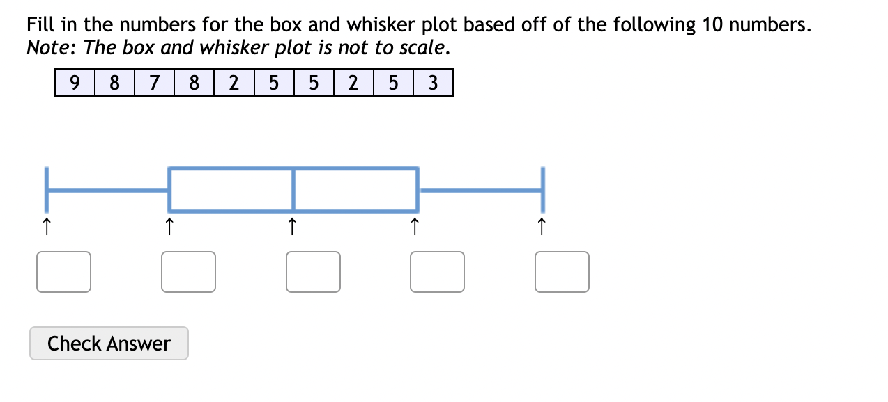 Solved Fill in the numbers for the box and whisker plot | Chegg.com