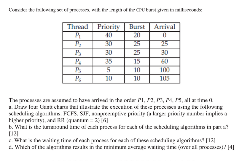 Solved Consider the following set of processes, with the | Chegg.com
