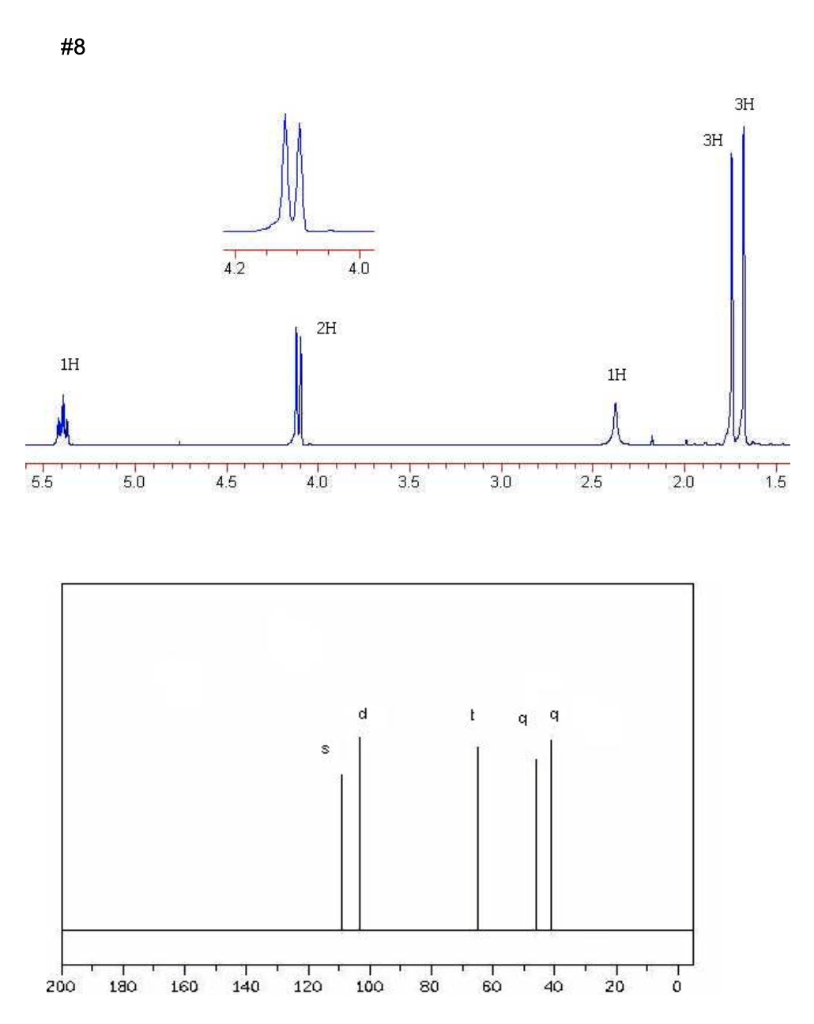 Solved Identify the compound using the given spectral | Chegg.com