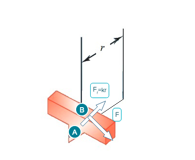 Solved draw a FBD at an arbitrary distance r from O using | Chegg.com