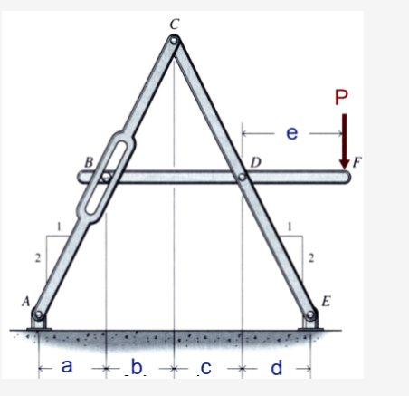 Solved Three bars are connected with frictionless pins to | Chegg.com