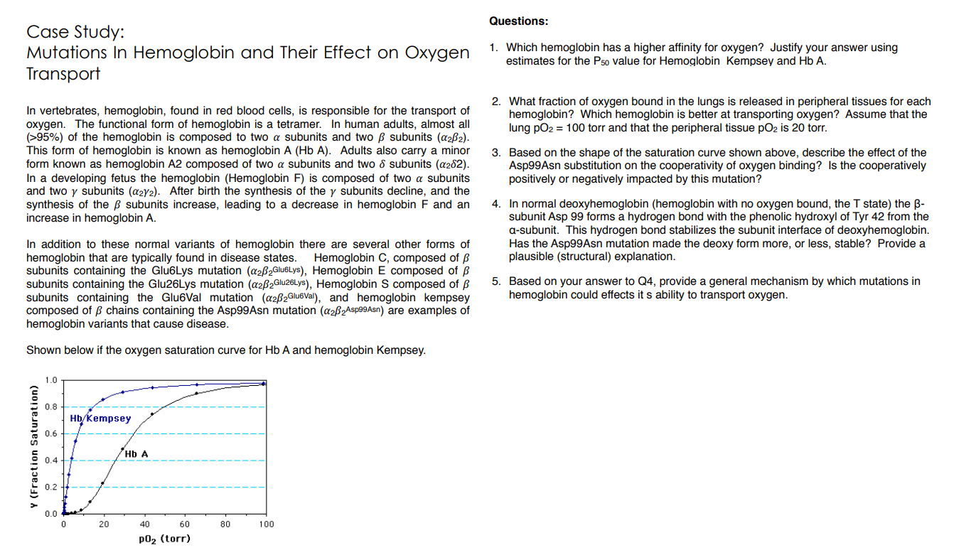 Solved Questions: Case Study: Mutations In Hemoglobin and | Chegg.com