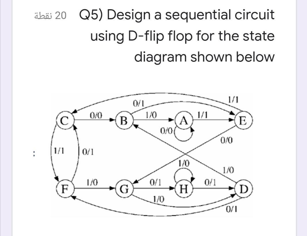 Solved übü 20 Q5) Design a sequential circuit using D-flip | Chegg.com