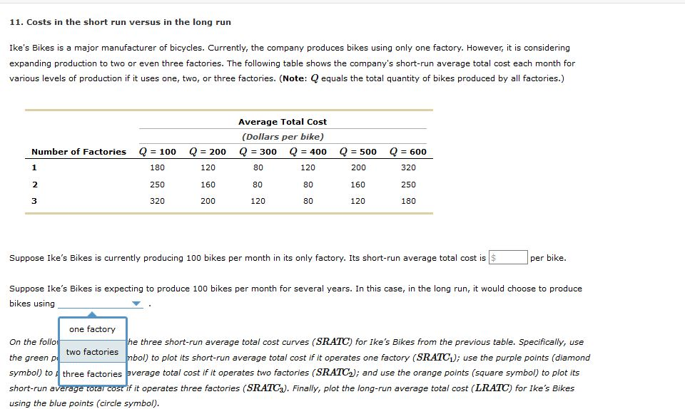 Solved On the following graph, plot the three short-run | Chegg.com