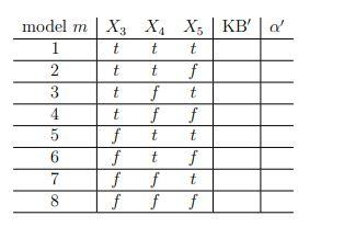 Solved Consider the following knowledge base (KB) consisting | Chegg.com