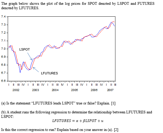 The graph below shows the plot of the log prices for | Chegg.com