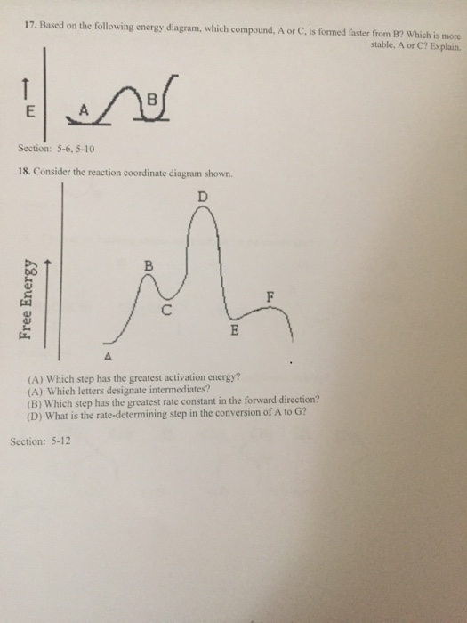 17. Based on the following energy disgram, ich | Chegg.com