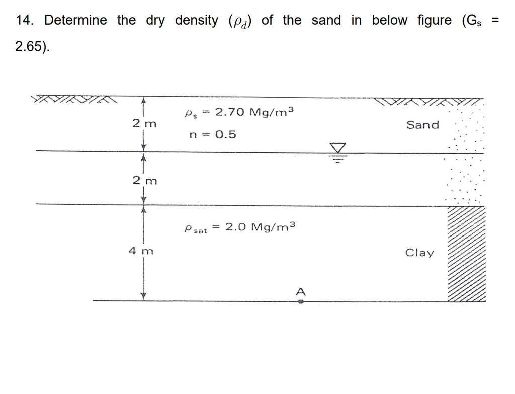 Solved = 14. Determine the dry density (Pa) of the sand in | Chegg.com
