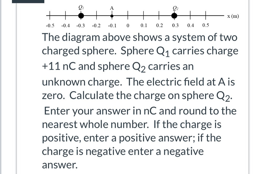 Solved The diagram above shows a system of two charged | Chegg.com