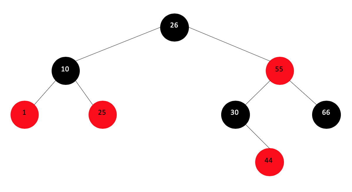 Solved Red black tree Red black tree is given. | Chegg.com