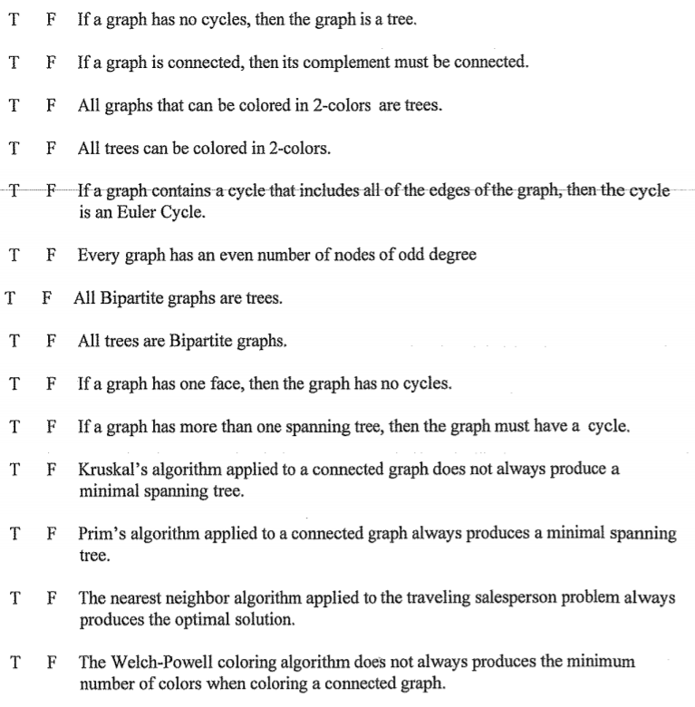 Solved If a graph has no cycles, then the graph is a tree. T | Chegg.com