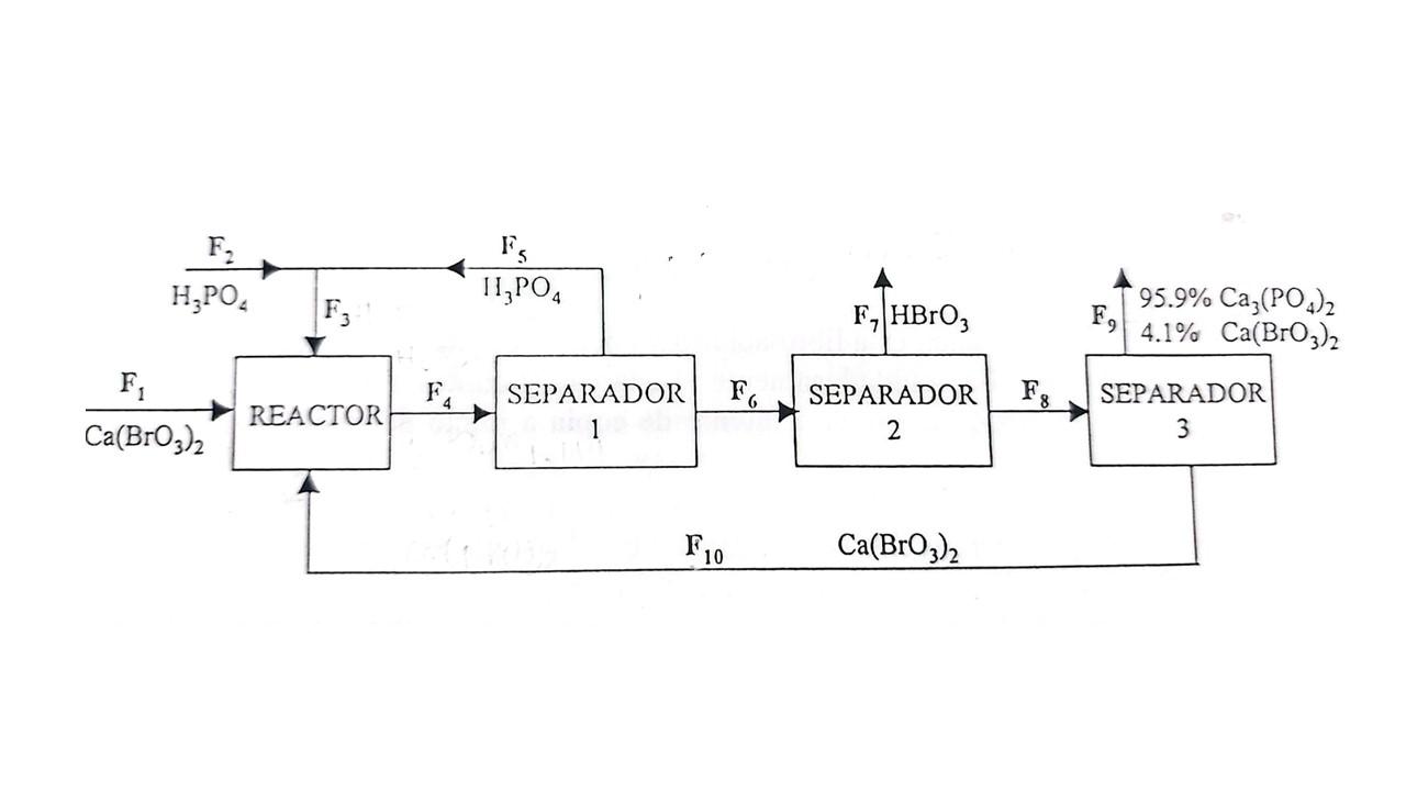 Solved HBrO3 is produced through the reaction: Ca(BrO3)2 + | Chegg.com