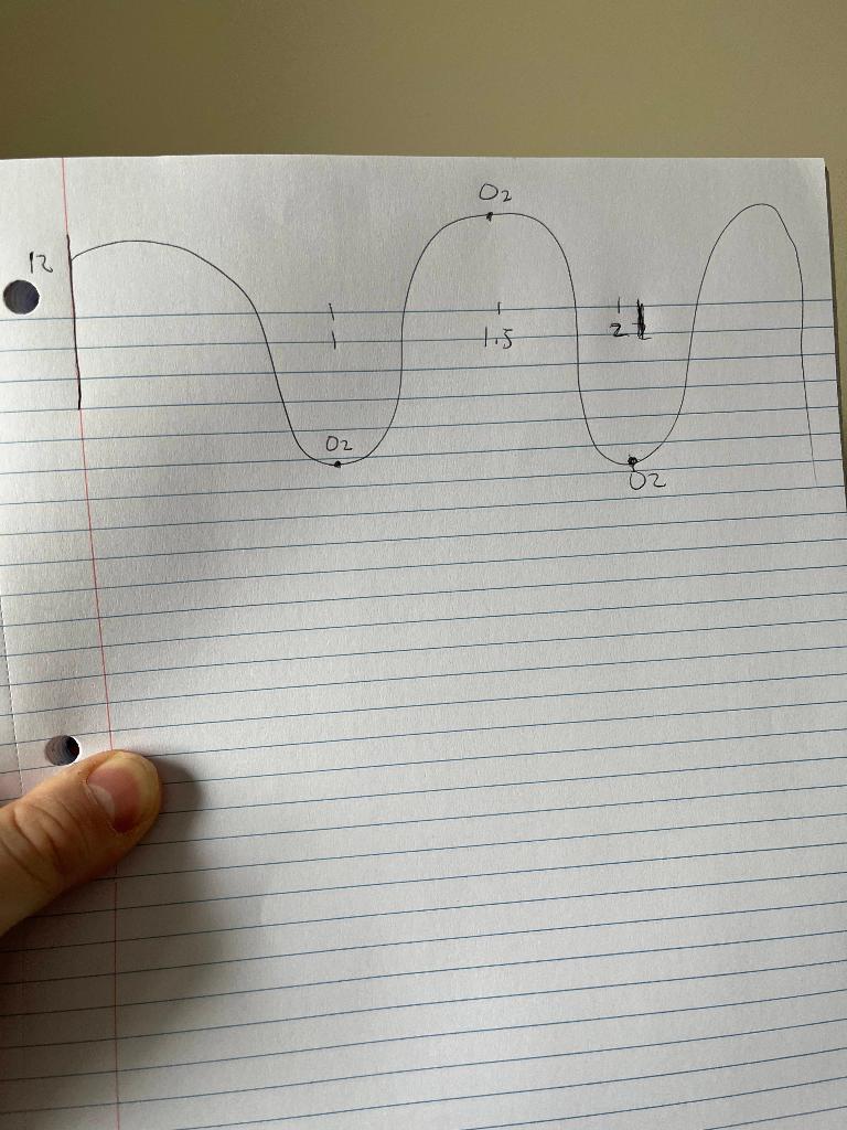 Solved Sorry this graph was poorly drawn but assume that all | Chegg.com