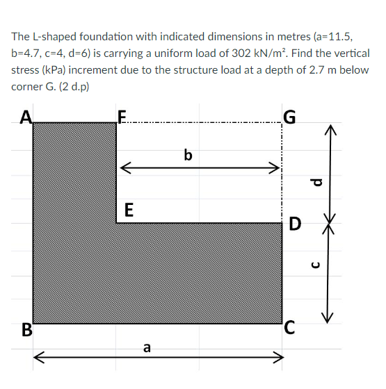 Solved The L-shaped foundation with indicated dimensions in | Chegg.com