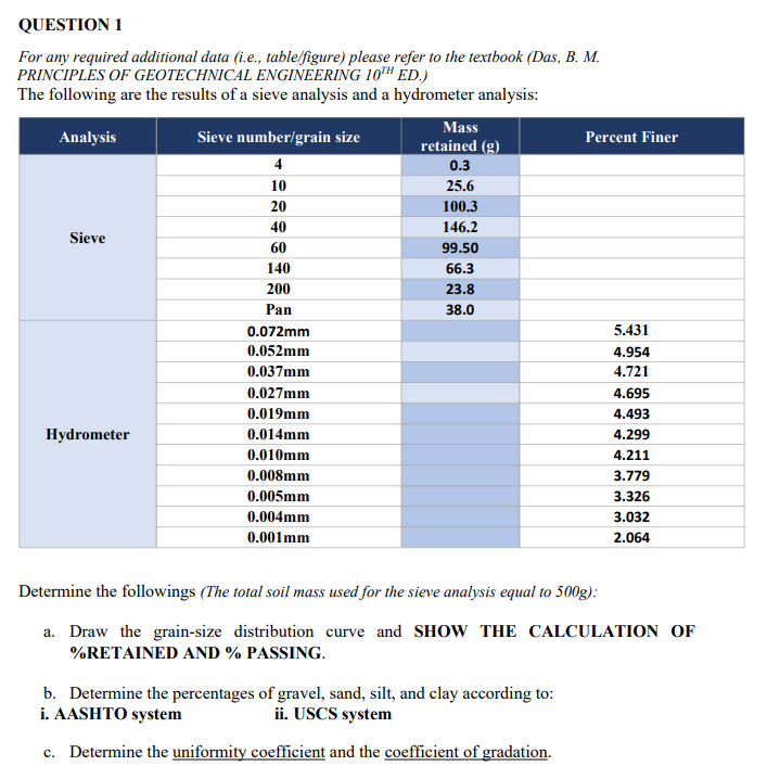 Solved For any required additional data (i.e., table/figure) | Chegg.com