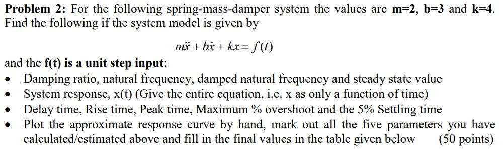Solved Problem 2: For the following spring-mass-damper | Chegg.com