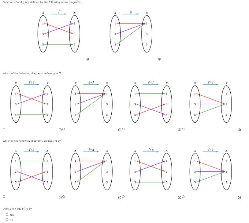 Solved Functions and are defined by the following arrow | Chegg.com